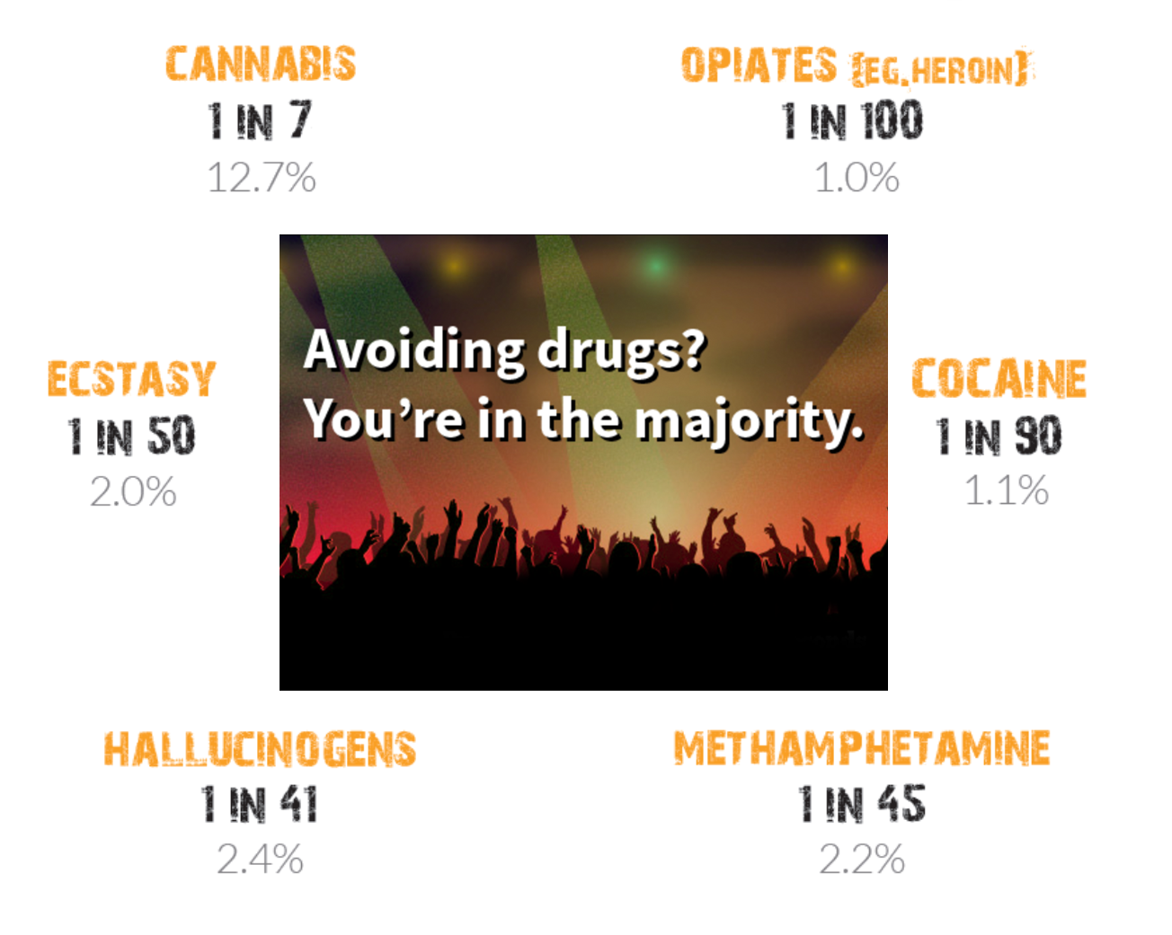Mythbusters: Common Drug Myths Exposed